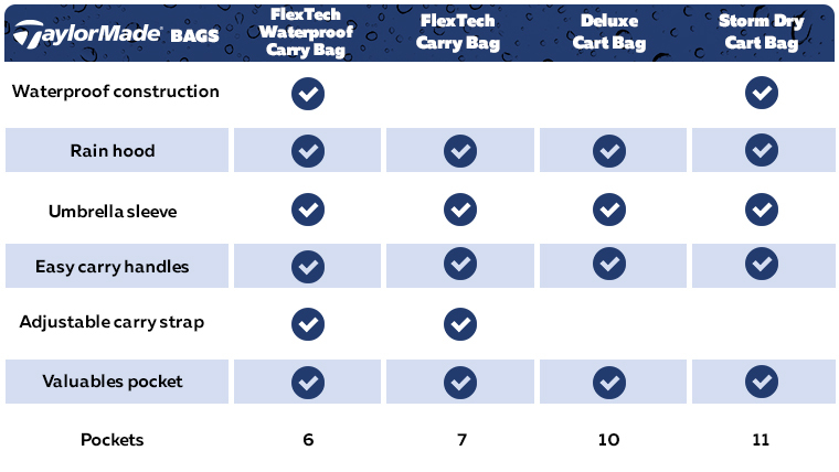 Essential: Winter golf bag | David Pocock - PGA Professional | Welcome ...