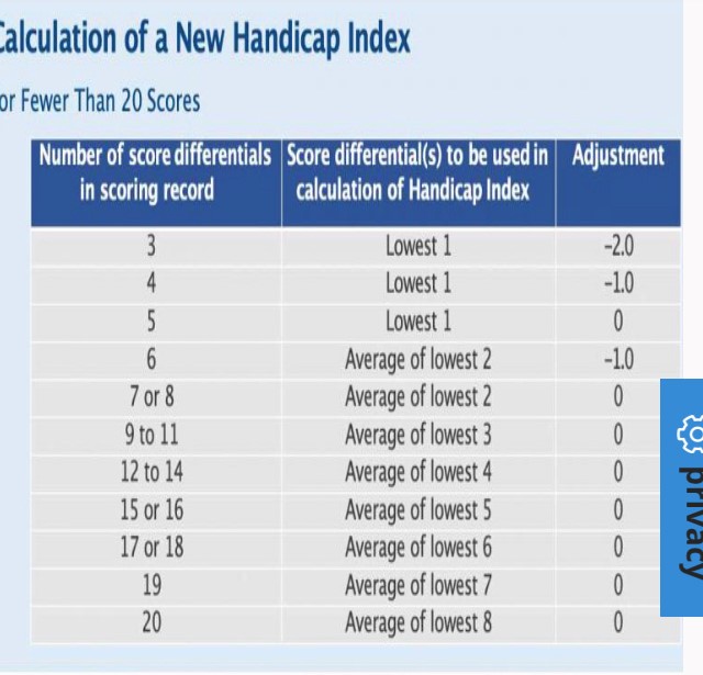 WHS | Peter Allan - PGA Professional | Welcome to Peter Allan Golf
